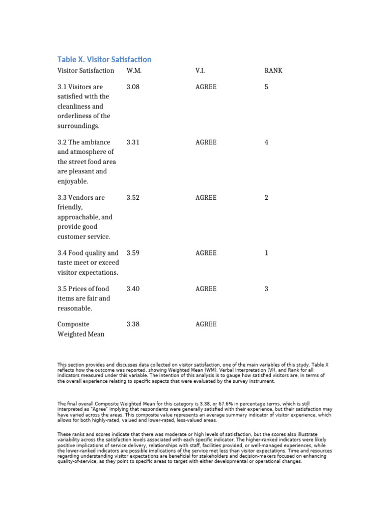Visitor Satisfaction Analysis for Street Food | PDF | Behavior ...