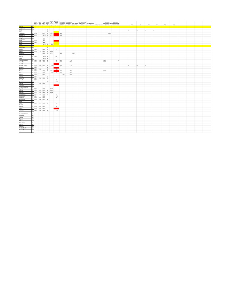 Comprehensive Study Resources and Tests | PDF | Equations | Area