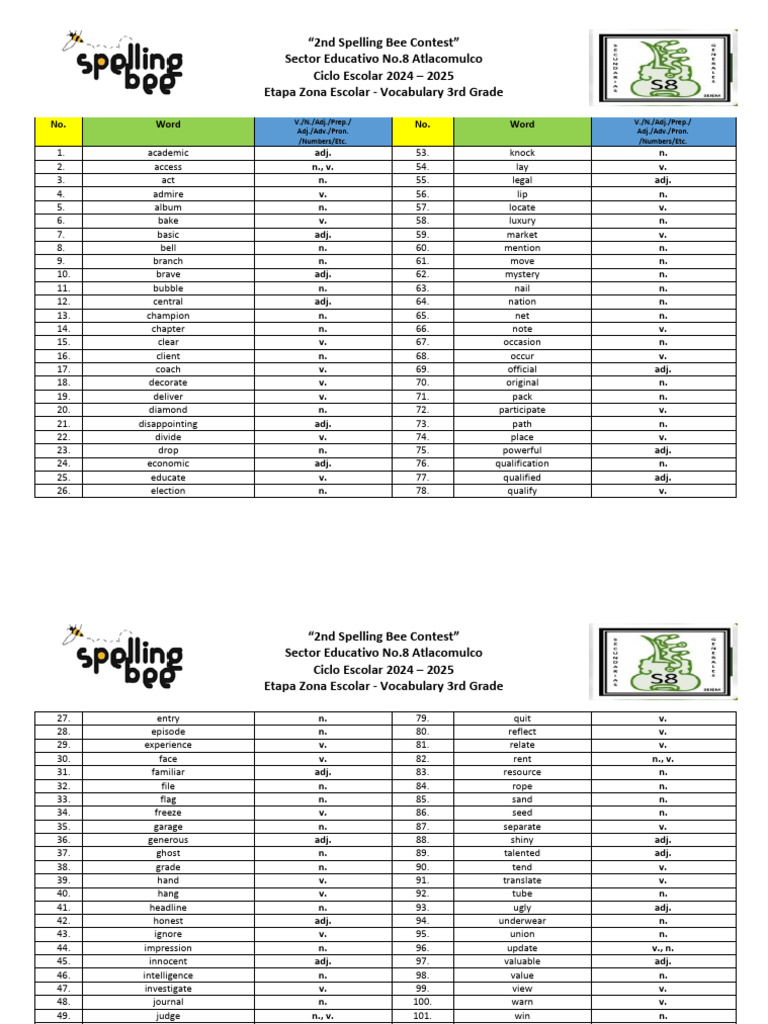 3rd Grade Vocabulary for Spelling Bee | PDF | Chess | Chess Theory