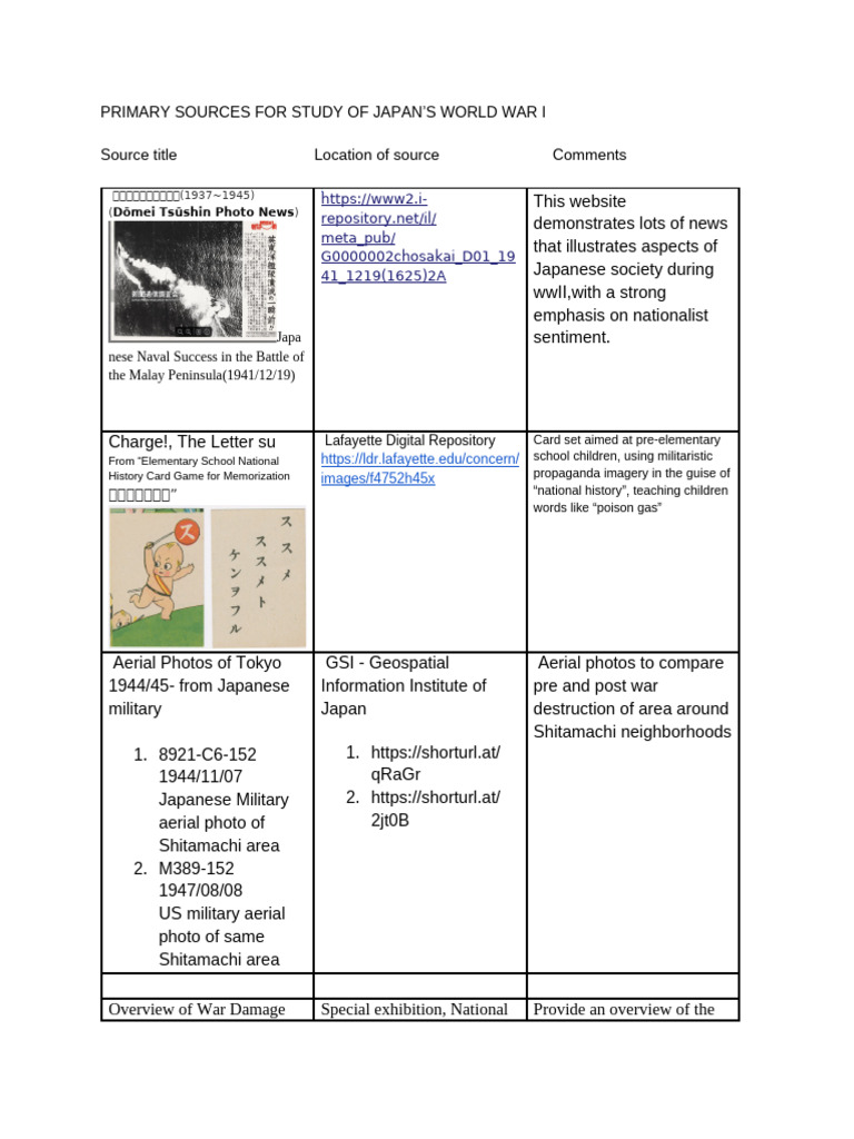 Primary Sources for Study of Japan’s World War II | PDF | Military