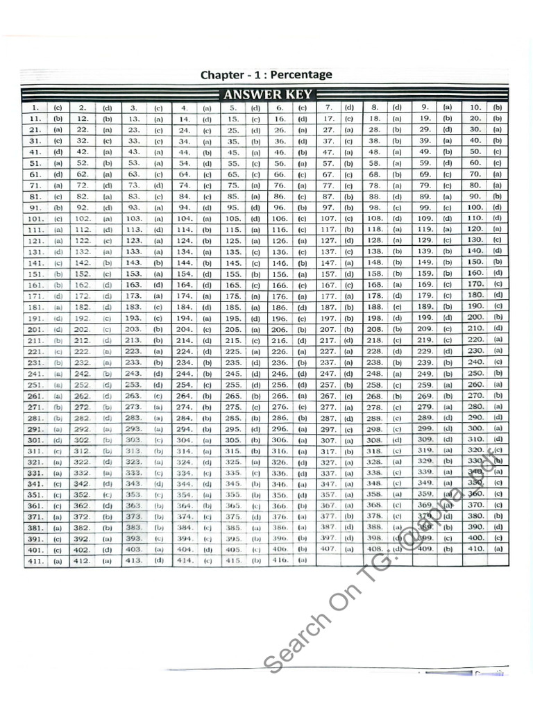 SSC MATHS Solution | PDF