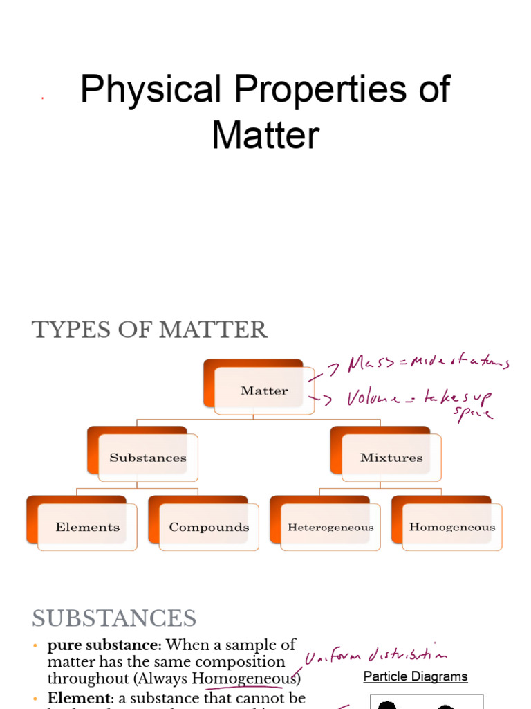 Bohr Physical Behavior of Matter (1) | PDF | Gases | Mixture