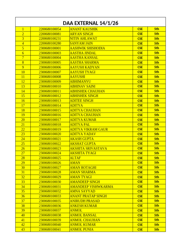 CSE 5th Year Student List | PDF