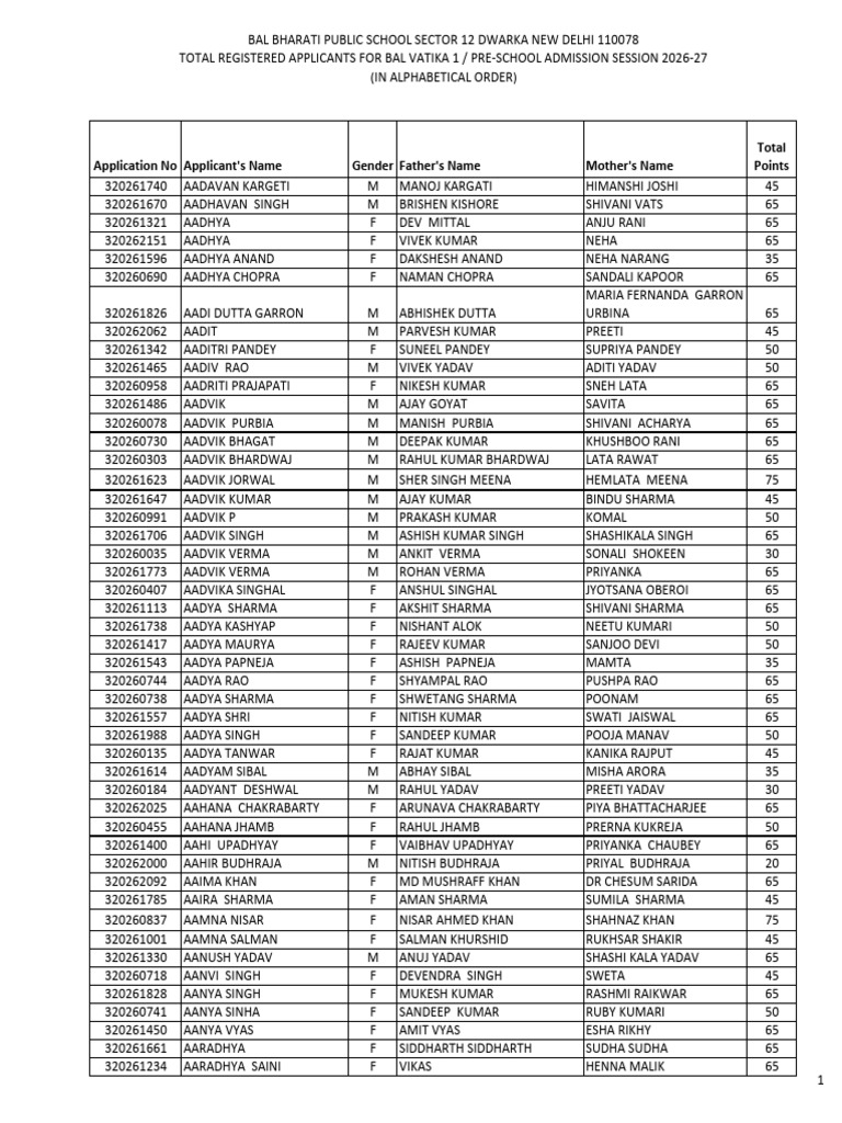 List-of-all-registered-applicants-2026-27 | PDF | Cinema Of India