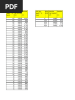 AWG to MCM Conversion Table | PDF | Manufactured Goods | Wire