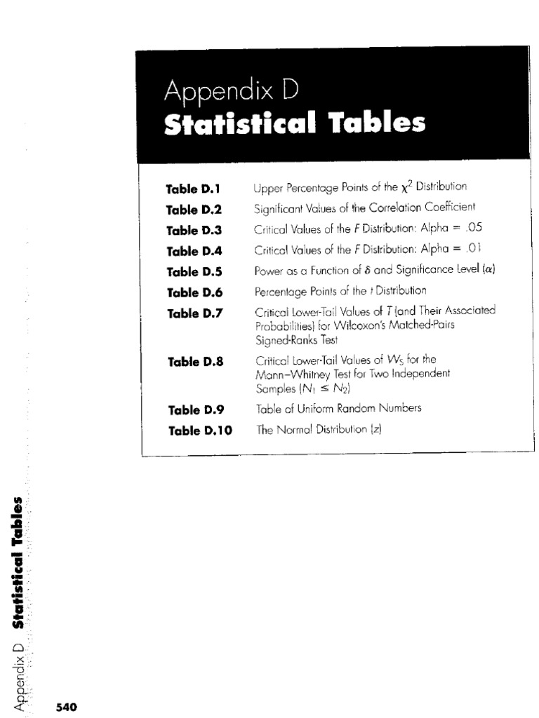 Fundamental Statistics Appendix | PDF