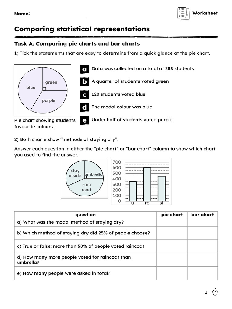 Worksheet Questions | PDF | Lunch | Meal