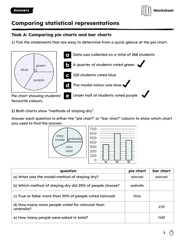 Worksheet Answers | PDF | Lunch | Meal