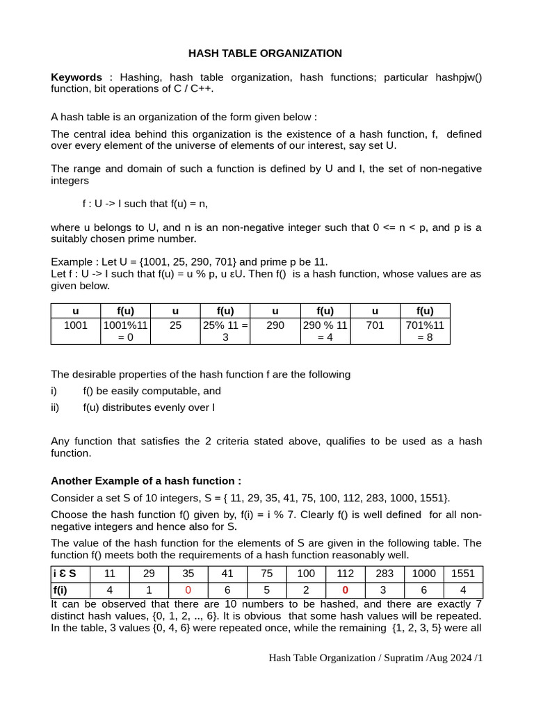 Hash Table Data Structure | PDF | Function (Mathematics) | Algorithms