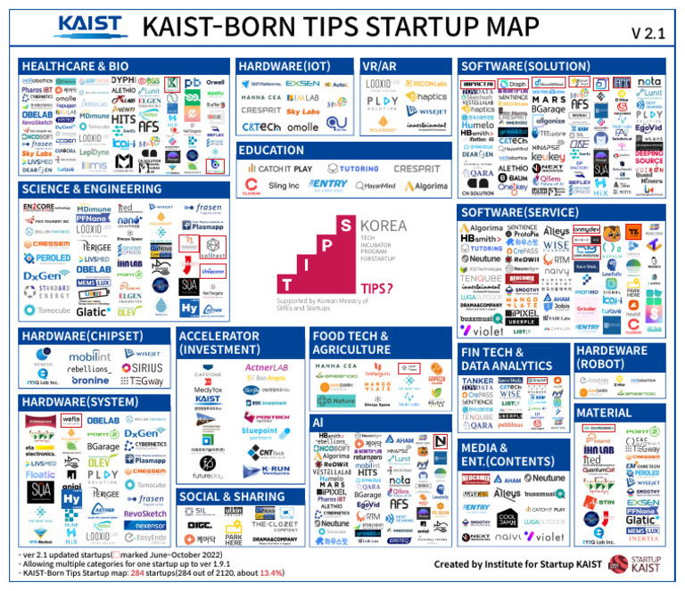 230426 Kaist-born Tips Startup Map(v2 1) | PDF | Computing