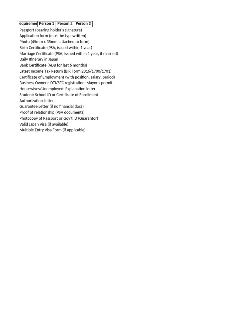 Japan Tourist Visa Checklist | PDF