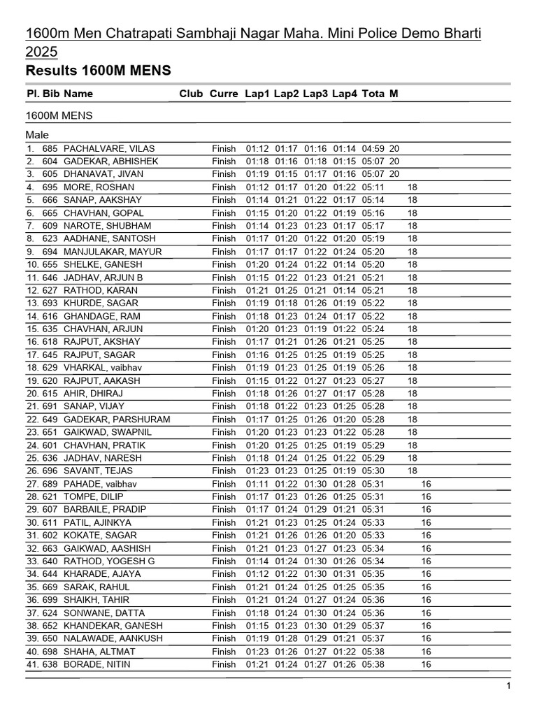 1600 Men 601 700 | PDF