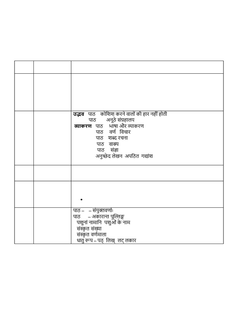 Periodic I Syllabus Class v 2024-25 | PDF