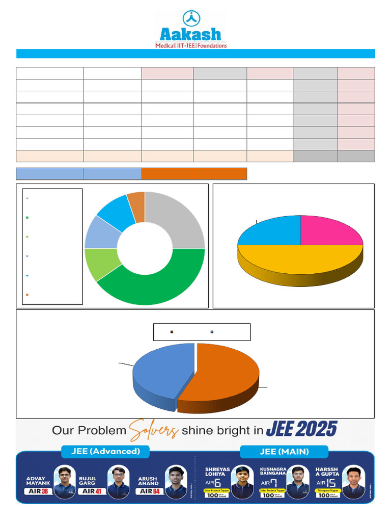JEE Main Graphic - Analysis-2026 (22 January 2026) - Memory Based ...