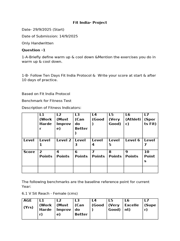 Fit India Project 2025- | PDF | Human Body Weight
