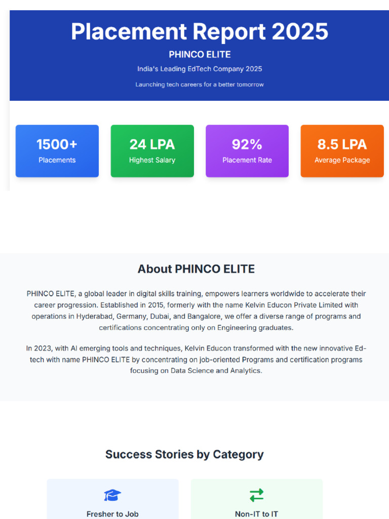 Placement Report-2024 To 25 | PDF