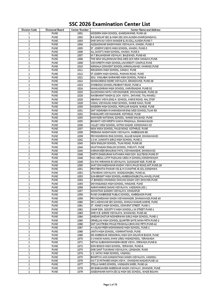 SSC 2026 Exam Centers in Pune | PDF