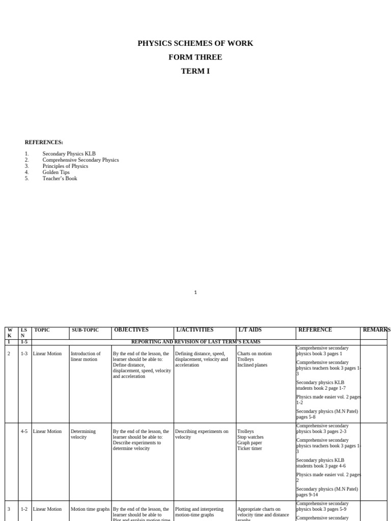 2024 Physics Form 3 Schemes of Work | PDF | Friction | Acceleration