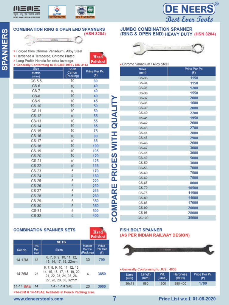 Deneer Combination Spanner | PDF | Metals | Secondary Sector Of The Economy
