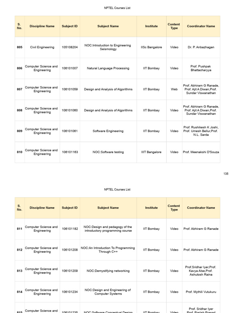 Nptel Course List | PDF | Computer Science | Computer Programming