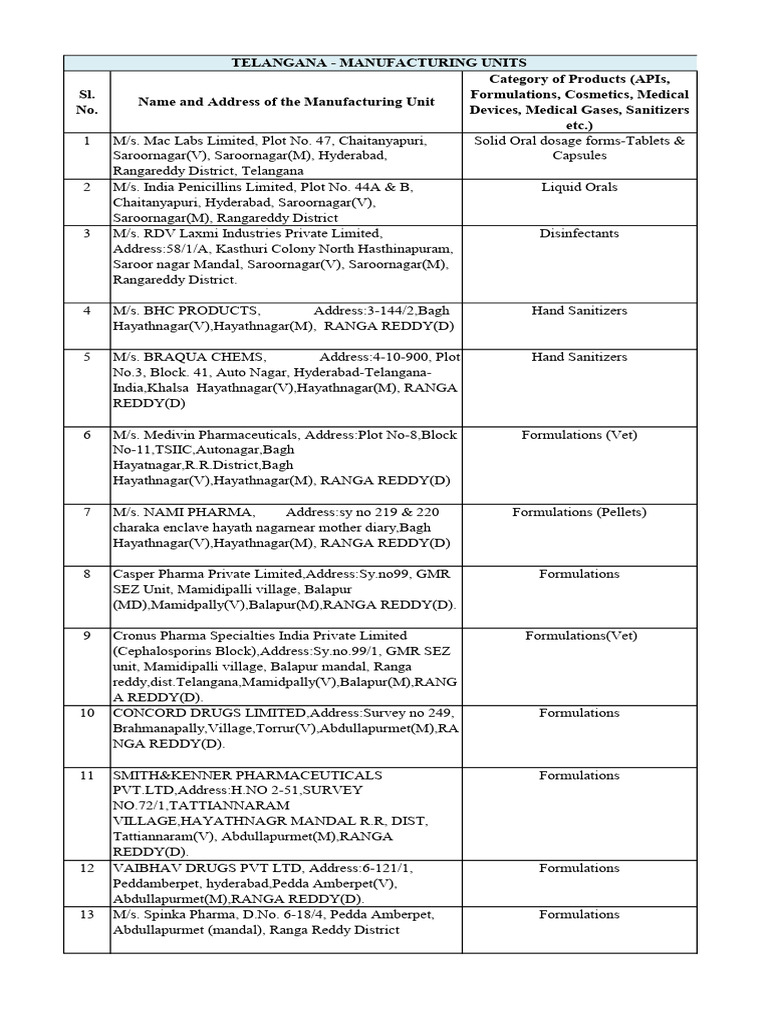 Telangana Manufacturing Units Overview | PDF | Pharmaceutical ...