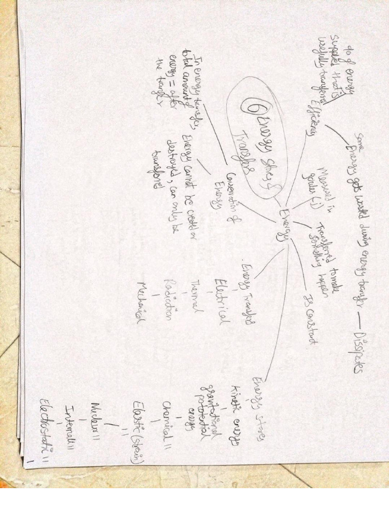 Physics Ch 6 handmade mind map IGCSE Class 10 | PDF