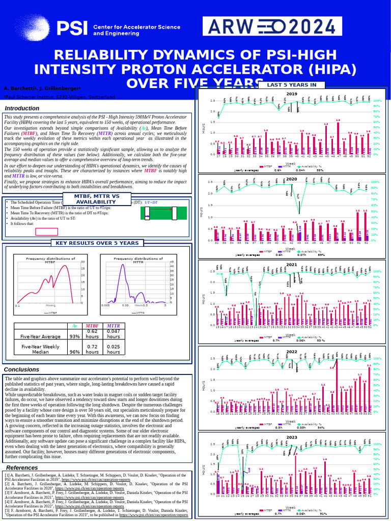Reliability Dynamics of Psi-high Intensity Proton Accelerator-reviewed ...