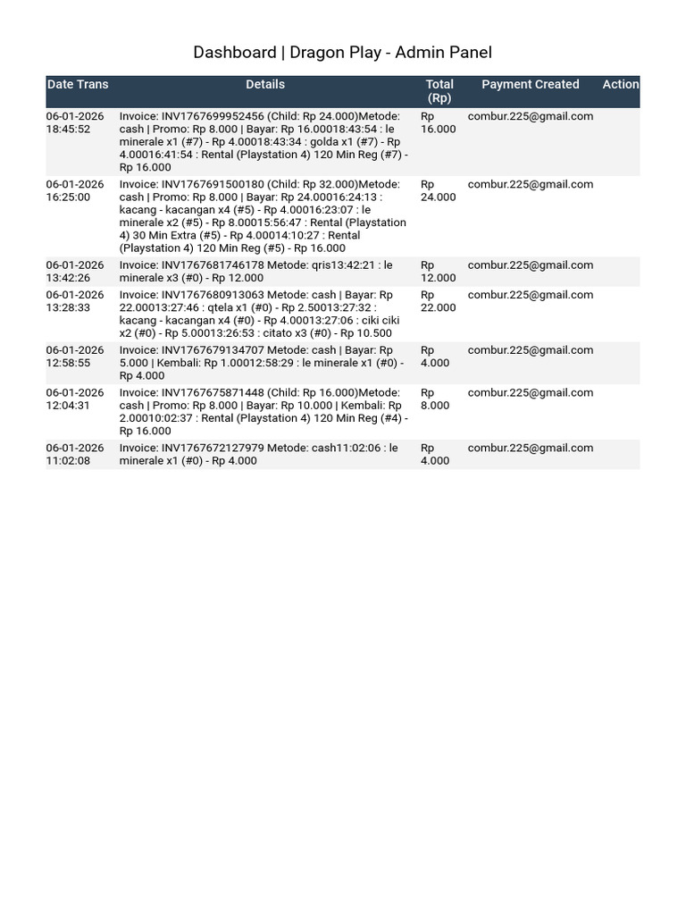 Dashboard Dragon Play - Admin Panel (1) | PDF