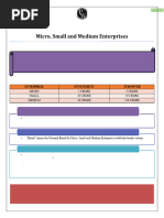 NIC Code for Kirana Store: 47110 | PDF | Convenience Store | Small And ...