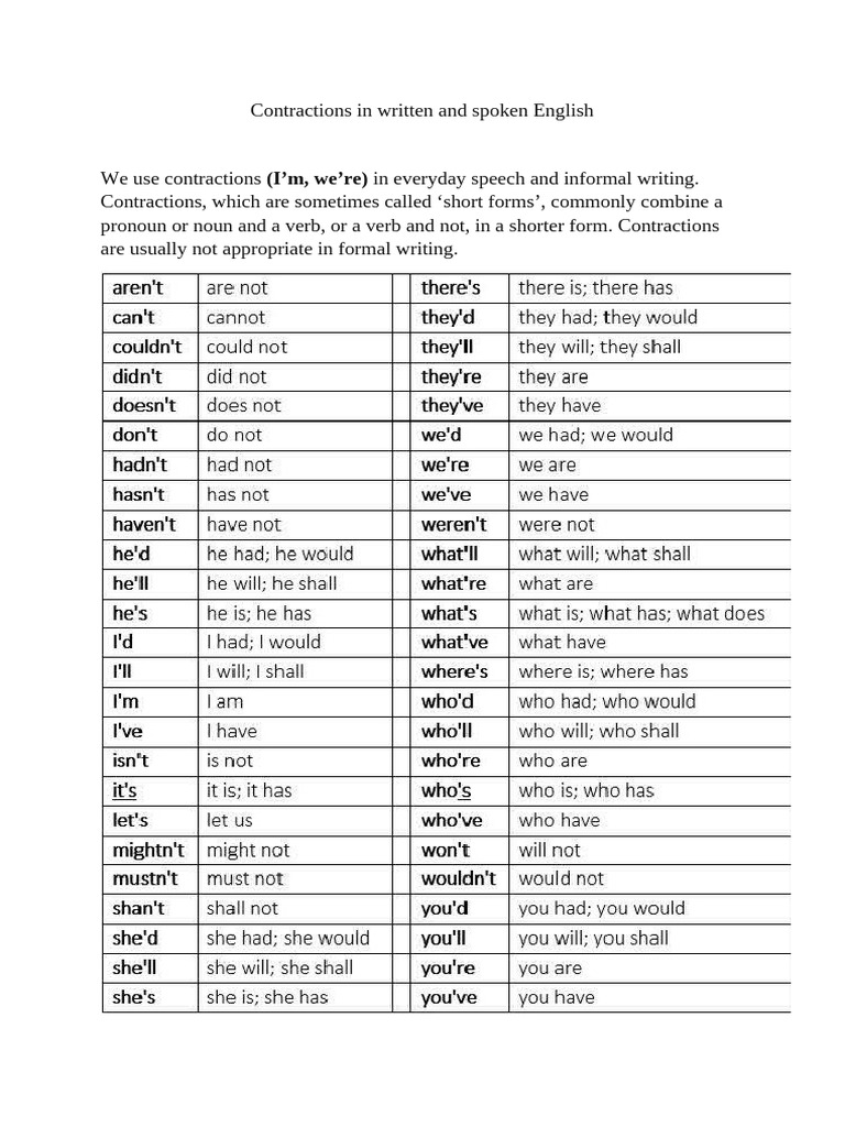 Understanding English Contractions | PDF
