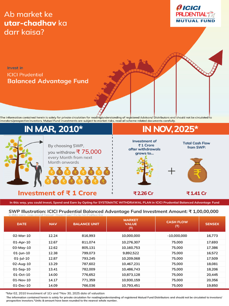 Baf Swp 1cr as of Nov'25 | PDF | Investing | Mutual Funds