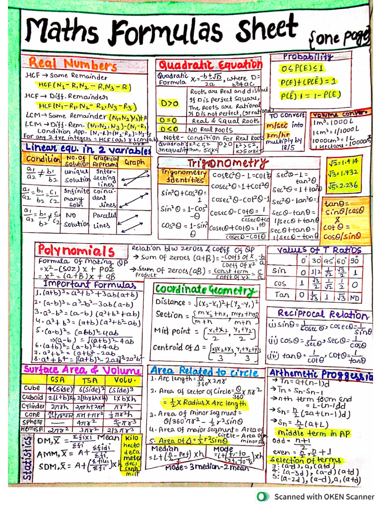 Class 10th Math Formulas Sheet (2) | PDF