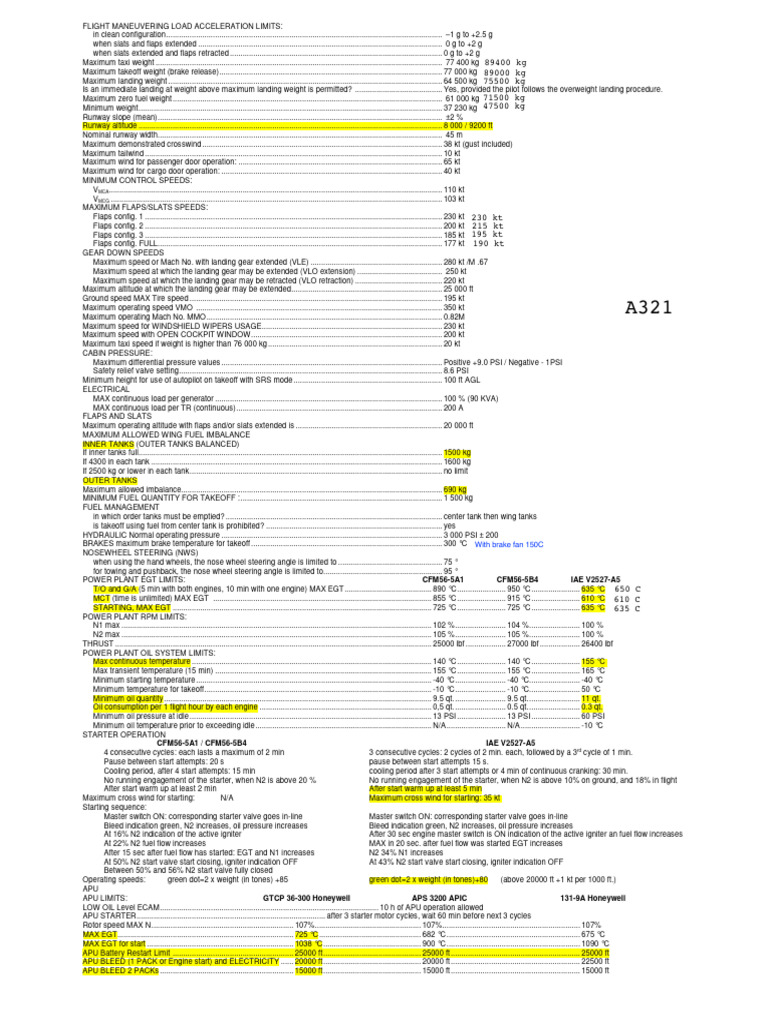 Limitations A320-A321 | PDF | Landing Gear | Flap (Aeronautics)