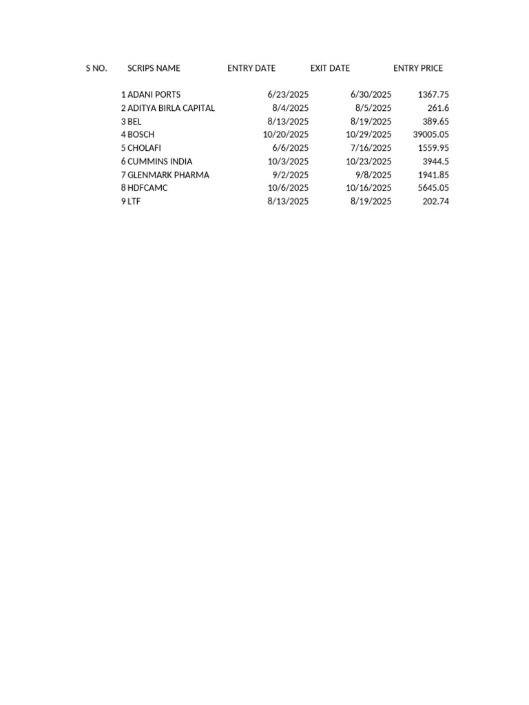 Stock Trading Gains and Losses Analysis | PDF