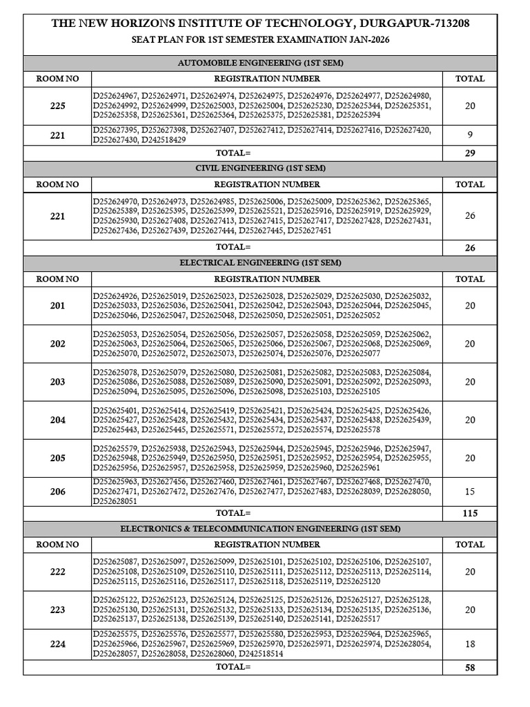 Final Seat Plan 1st Semester Jan-2026 | PDF