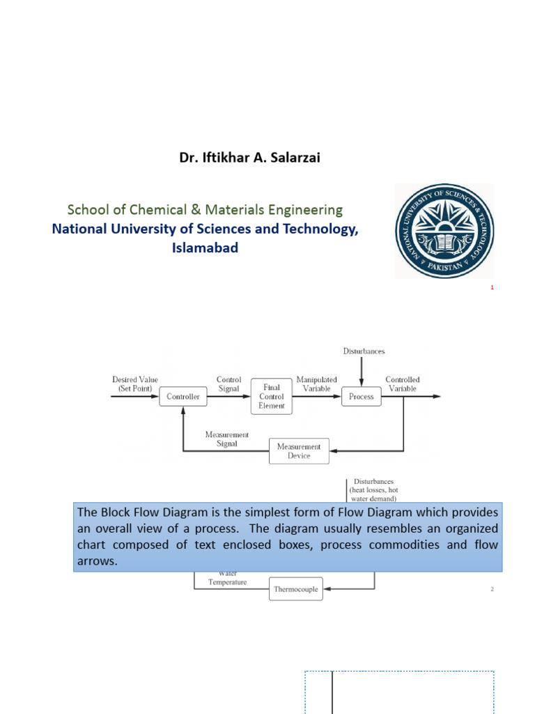 Lecture 5 I&PC 2020 Step Forcing Function | PDF