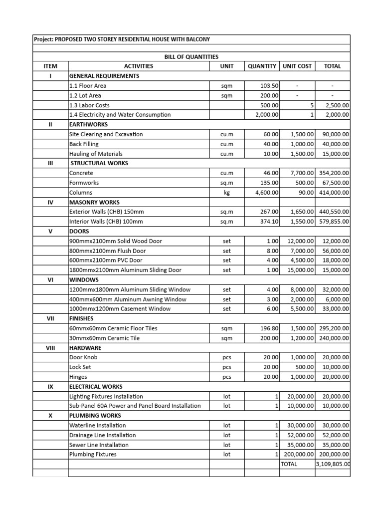 Two-Storey House Bill of Quantities | PDF | Door | Window