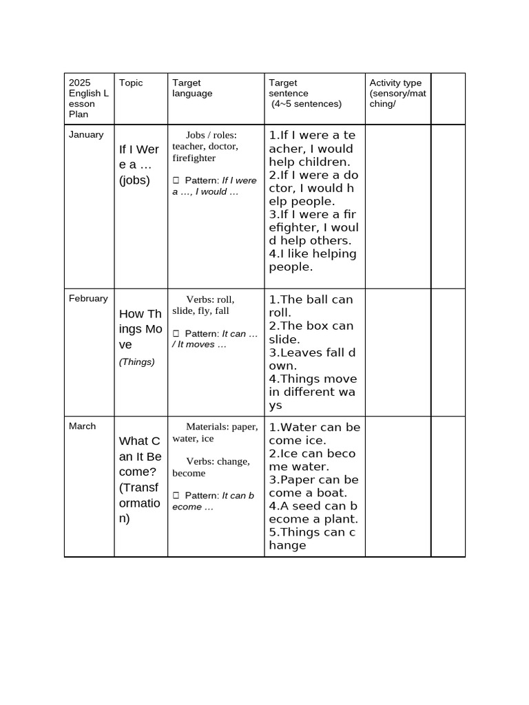 2025 English Lesson Plans Overview | PDF