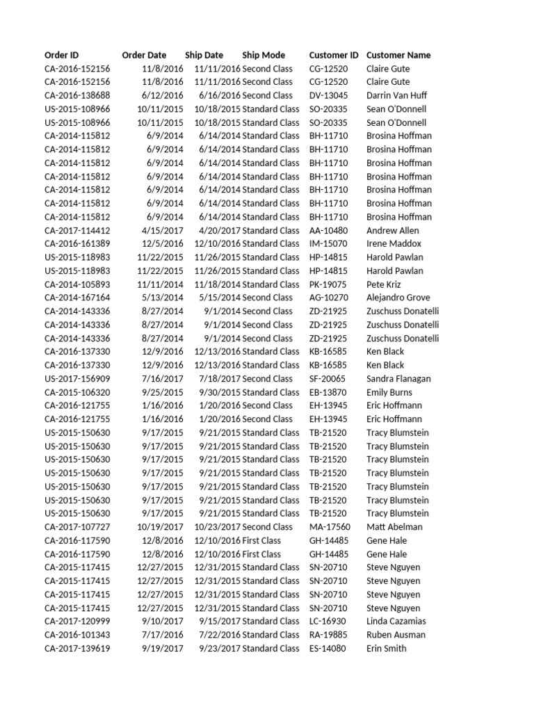 Pivot Tables and Charts Demo | PDF