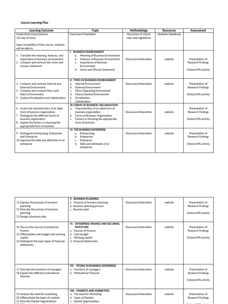 MBA 214- Course Learning Plan | PDF | Business Process Outsourcing ...