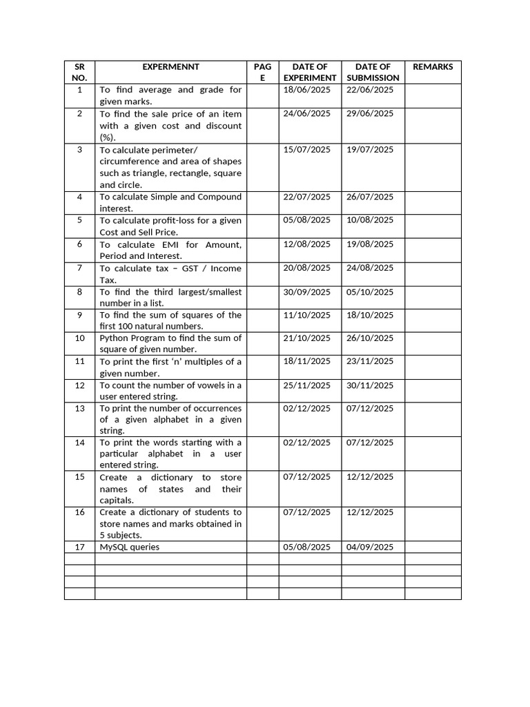 IP Practical File Index | PDF