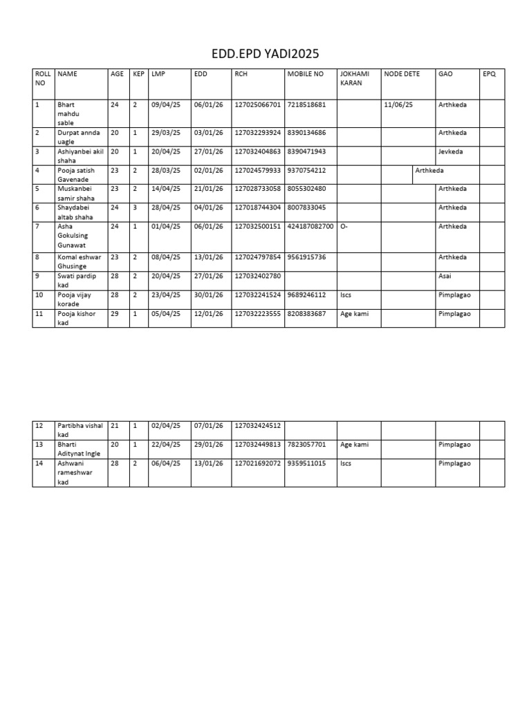EDD EPD YADI 2025 Participant List | PDF