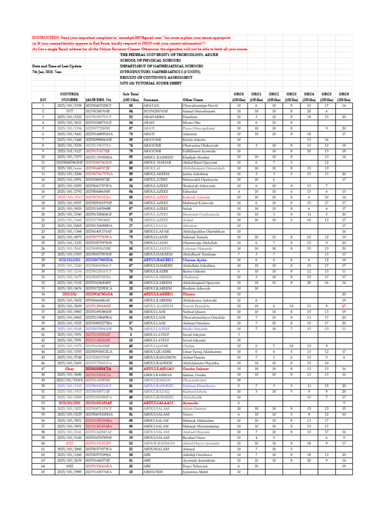 MTS 101 Continuous Assessment Results | PDF