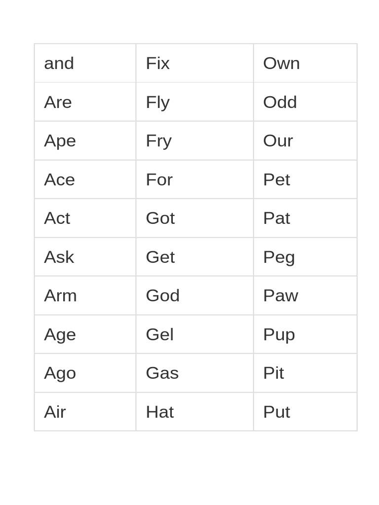 100 Simple English Words List | PDF