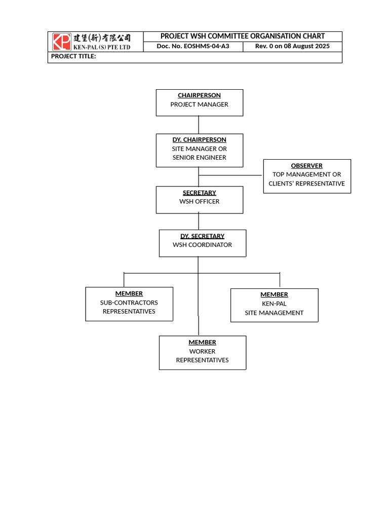 EOSHMS-04-A3_Project WSH Committee Organisation Chart | PDF