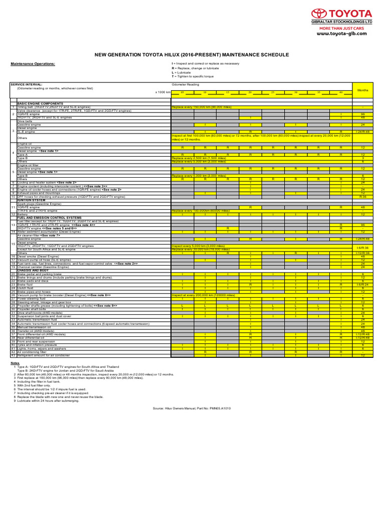 Toyota Hilux 2016+ Maintenance Schedule | PDF | Brake | Engines