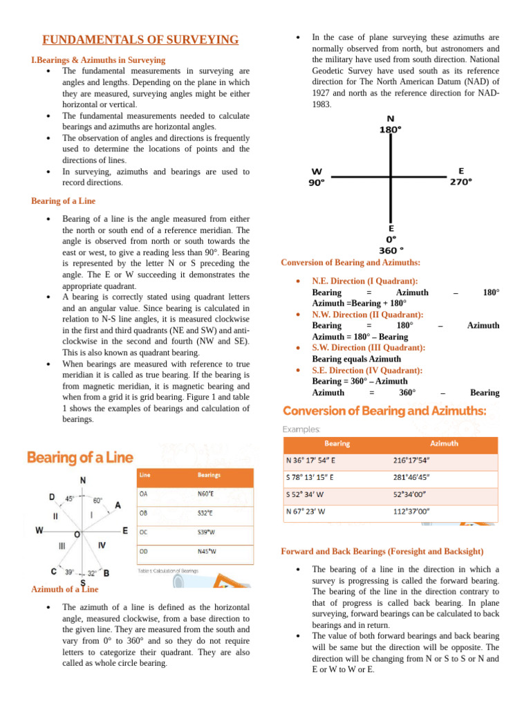 Surveying Basics: Bearings and Azimuths | PDF | Azimuth | Surveying
