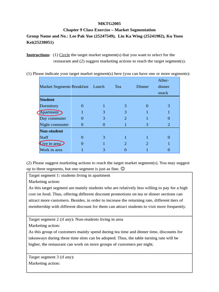 Market Segmentation Strategies for Restaurants | PDF