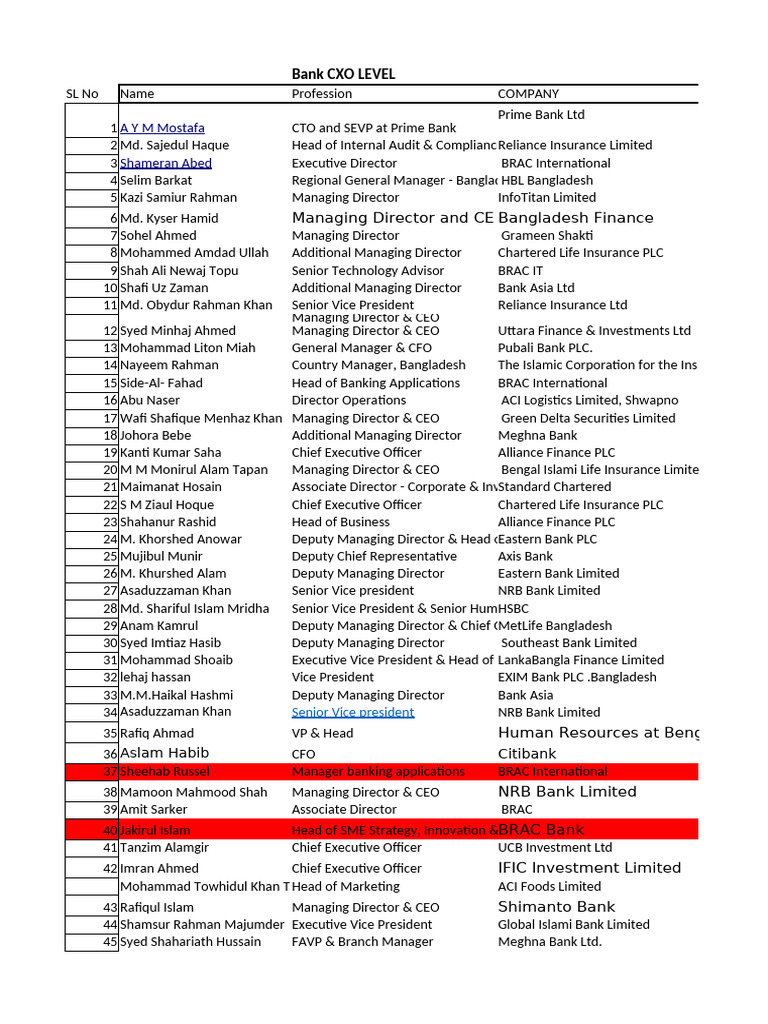 Bank CXO LIST (1) | PDF | Banking | Financial Services
