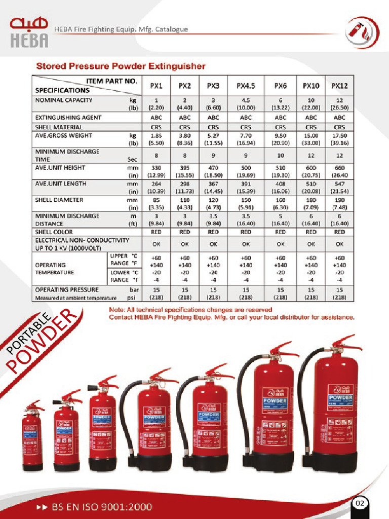 Heba Portabl ABC Fire Extinguishers | PDF